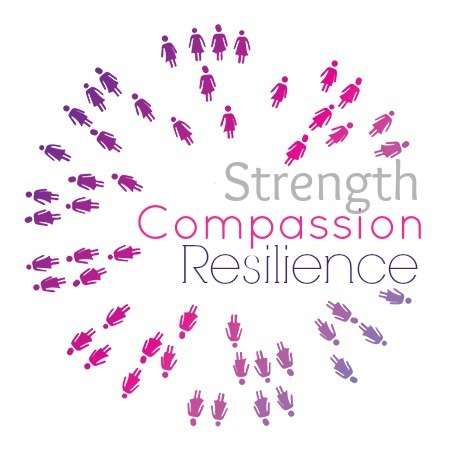 Strength compassion resilience – Go Bloom – Support Coordination