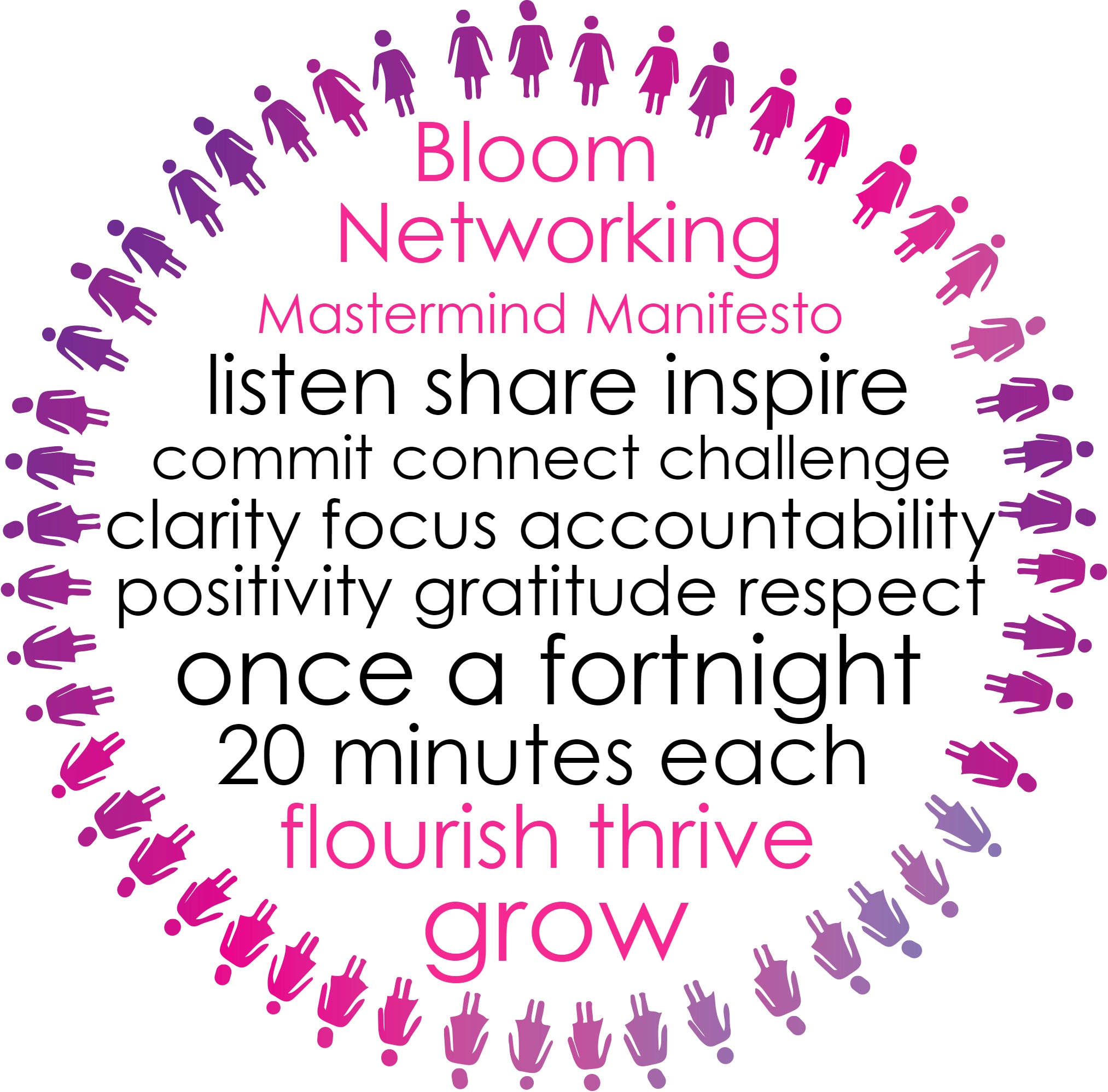 Mastermind Manifesto – Bloom Networking – Bloom Awards Australia